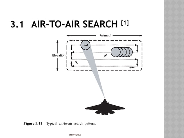 11-Radar-Fundamentals-Principles of radar Radar antenna Radar modes ...
