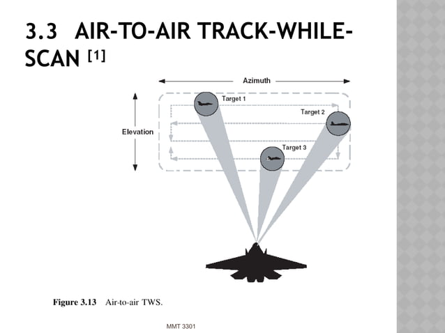 11-Radar-Fundamentals-Principles of radar Radar antenna Radar modes ...