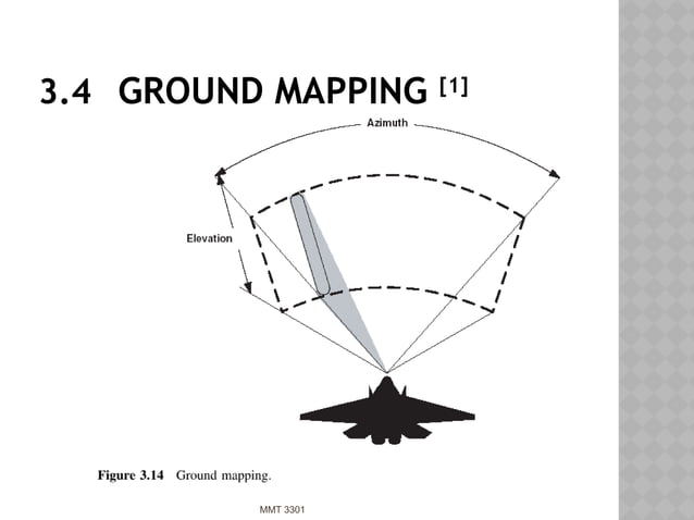 11-Radar-Fundamentals-Principles of radar Radar antenna Radar modes ...