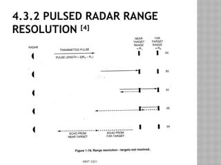 11-Radar-Fundamentals-Principles of radar Radar antenna Radar modes ...