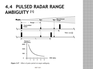 11-Radar-Fundamentals-Principles of radar Radar antenna Radar modes ...
