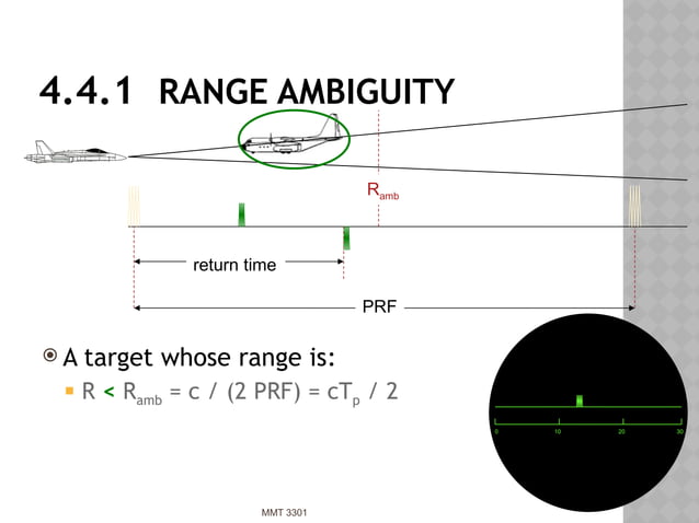 11-Radar-Fundamentals-Principles of radar Radar antenna Radar modes ...