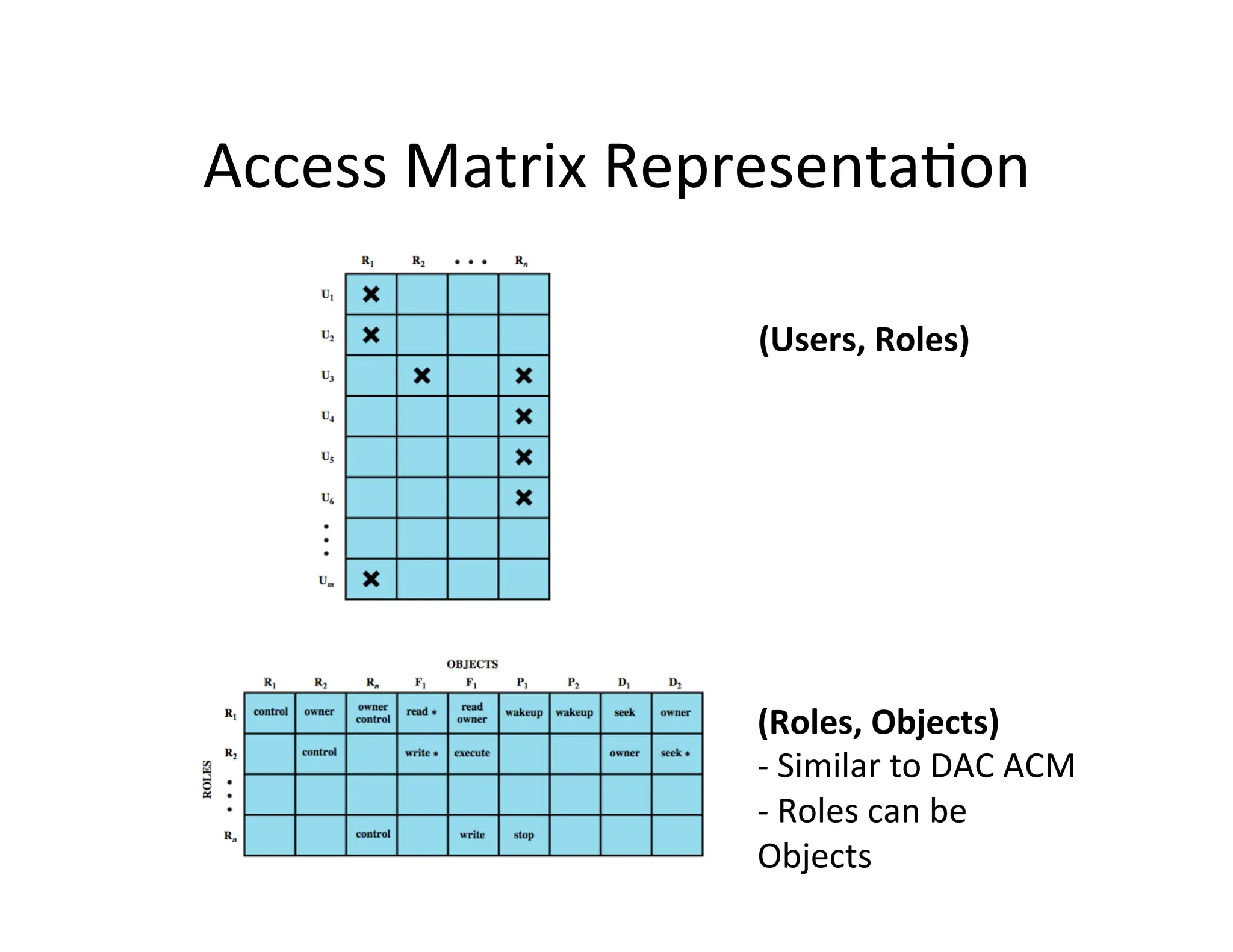Role-­‐Based Access Control - Basic RBAC Illustrated | PDF