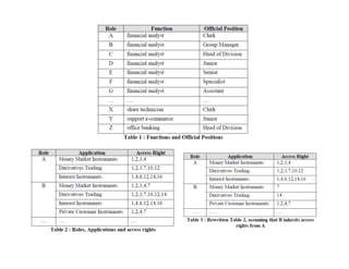 Role-­‐Based Access Control - Basic RBAC Illustrated | PDF