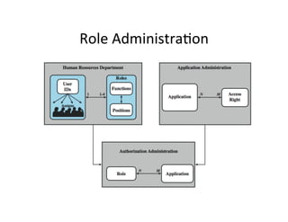 Role-­‐Based Access Control - Basic RBAC Illustrated | PDF