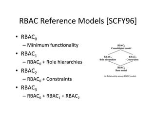 Role-­‐Based Access Control - Basic RBAC Illustrated | PDF