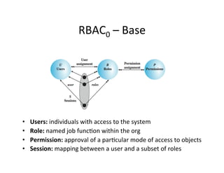 Role-­‐Based Access Control - Basic RBAC Illustrated | PDF