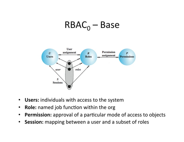 Role-­‐Based Access Control - Basic RBAC Illustrated | PPT