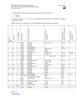 11.resources for teaching secondary school biology | PDF