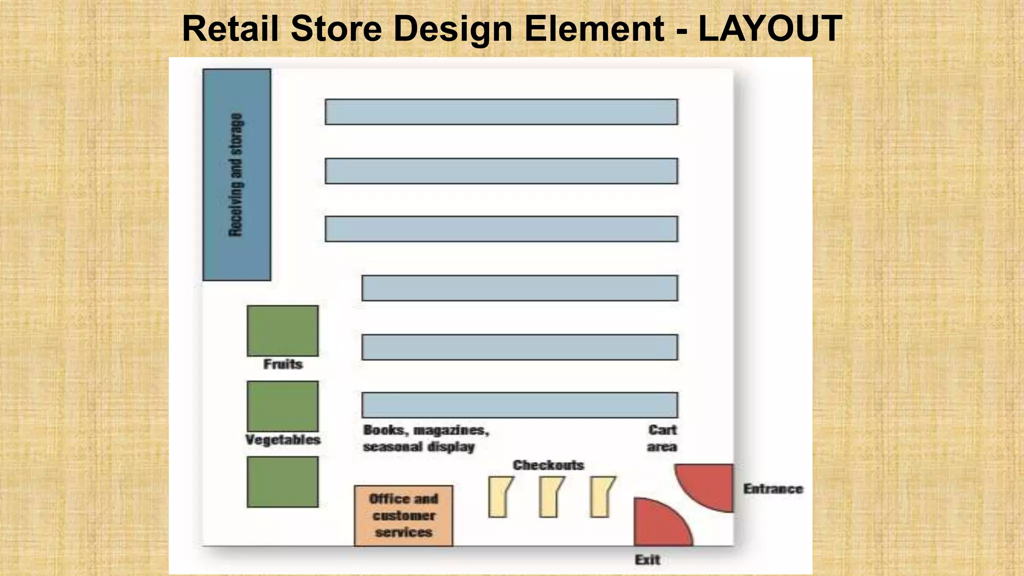 11 Retail Store Management | PPTX