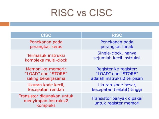 11-RISC vs CISC, mempelajari konsep.pptx