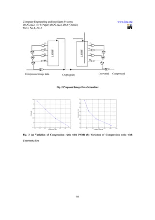 11.secure compressed image transmission using self organizing feature maps | PDF