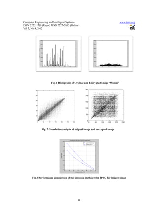 11.secure compressed image transmission using self organizing feature maps | PDF