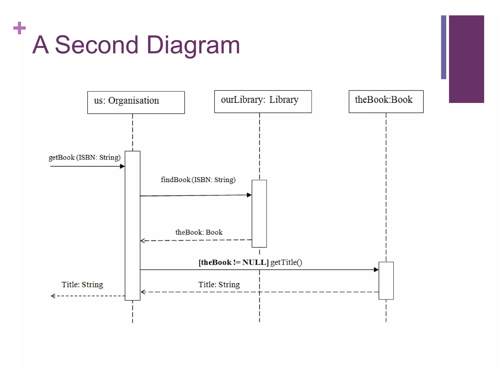 SAD11 - Sequence Diagrams | PPT