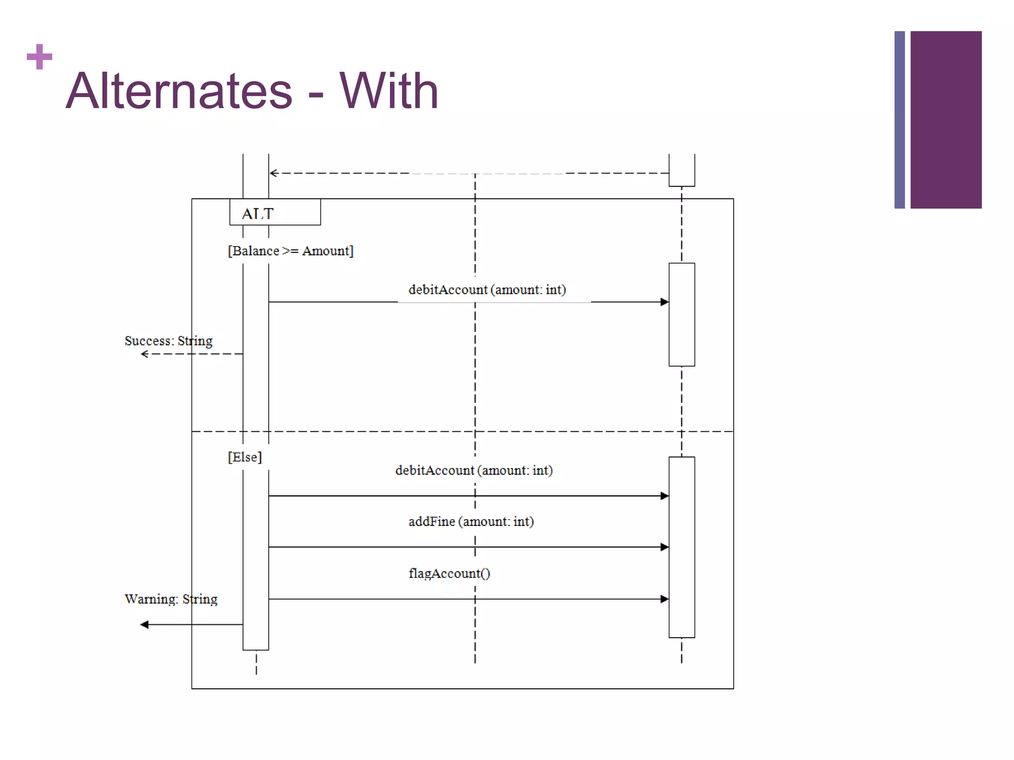 SAD11 - Sequence Diagrams | PPT