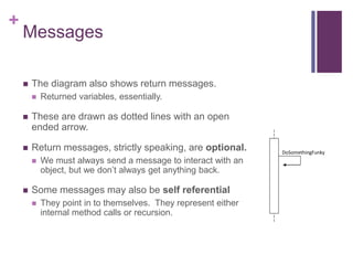 SAD11 - Sequence Diagrams | PPT