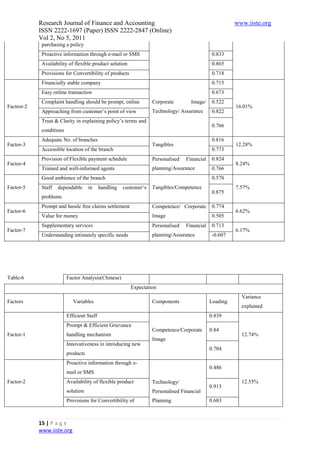 11.service quality assessment in insurance sector a comparative study ...