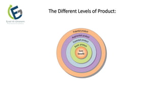 Setting product strategy | PPT