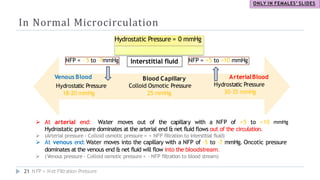 The complication of shock with classification | PPT | Free Download