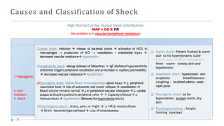 The complication of shock with classification | PPT