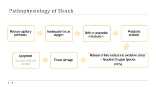The complication of shock with classification | PPT