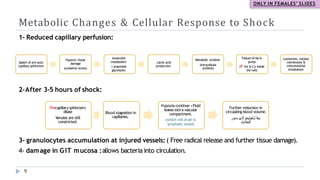 The complication of shock with classification | PPT | Free Download