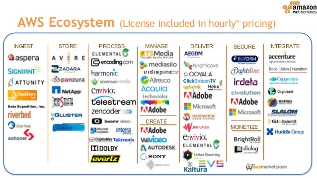 Shoot the Bird: Linear Broadcast Distribution on AWS by Usman Shakeel…