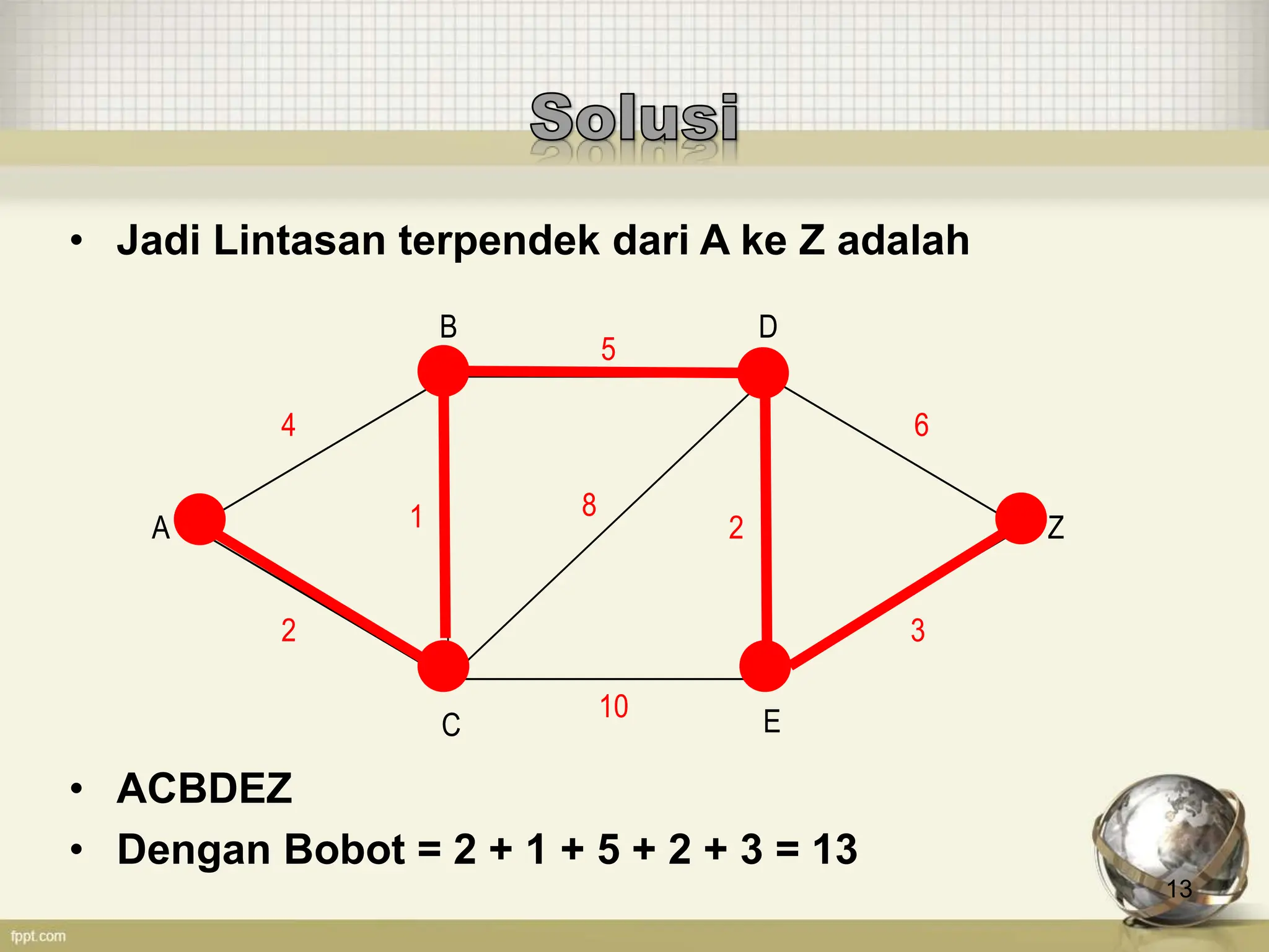 Shortest-Path matematika diskrit .pptx