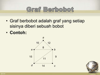 Shortest-Path matematika diskrit .pptx