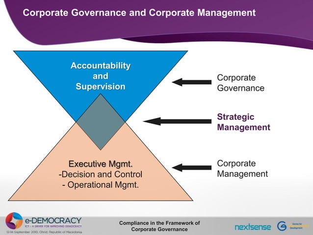 Compliance in the framework of corporate governance (side panel 2 ...