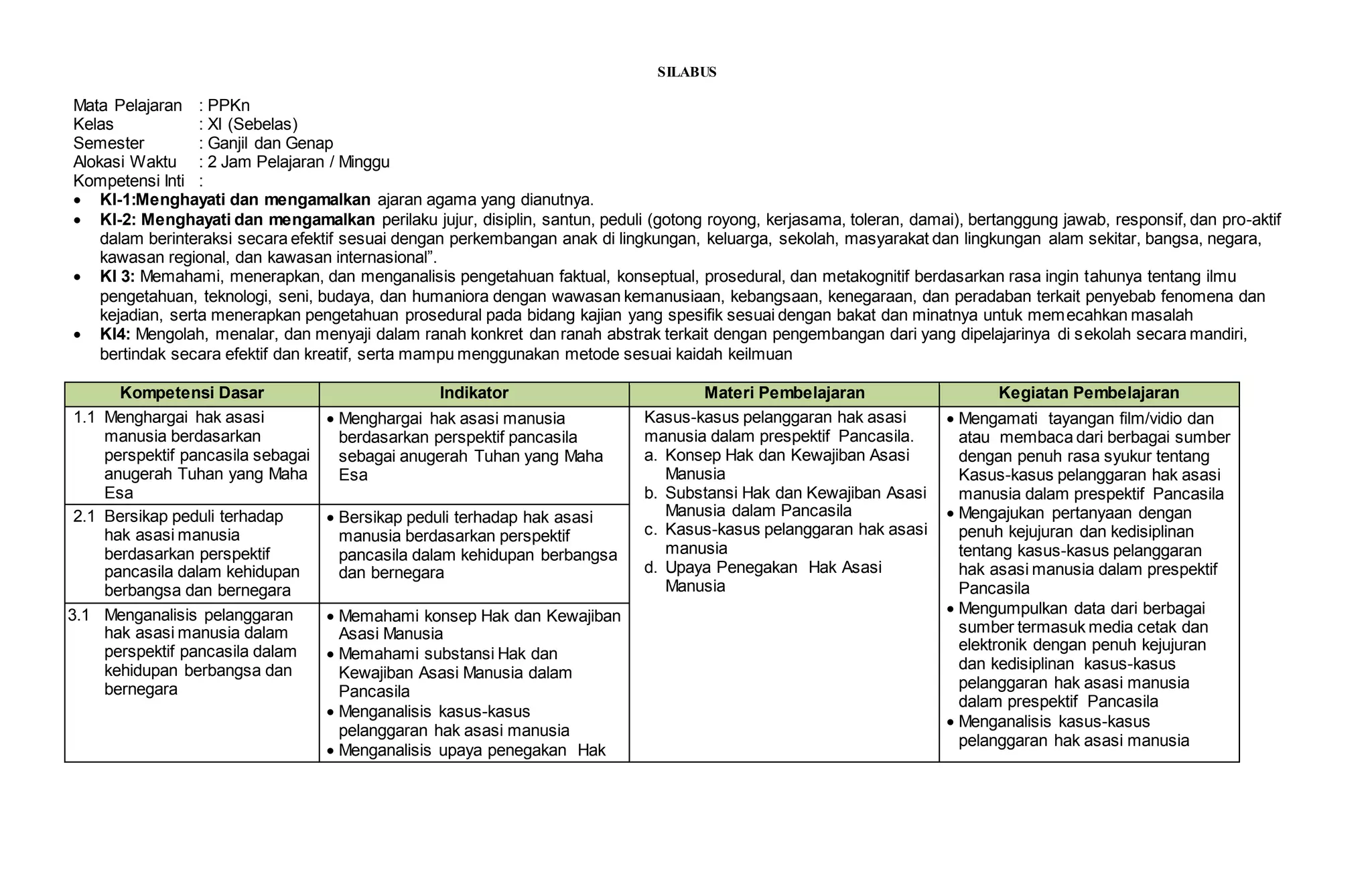 11 silabus ppkn kls 11 (1) | DOCX