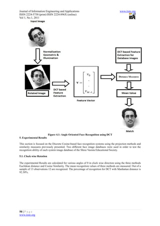 11.similarity of inference face matching on angle oriented face ...