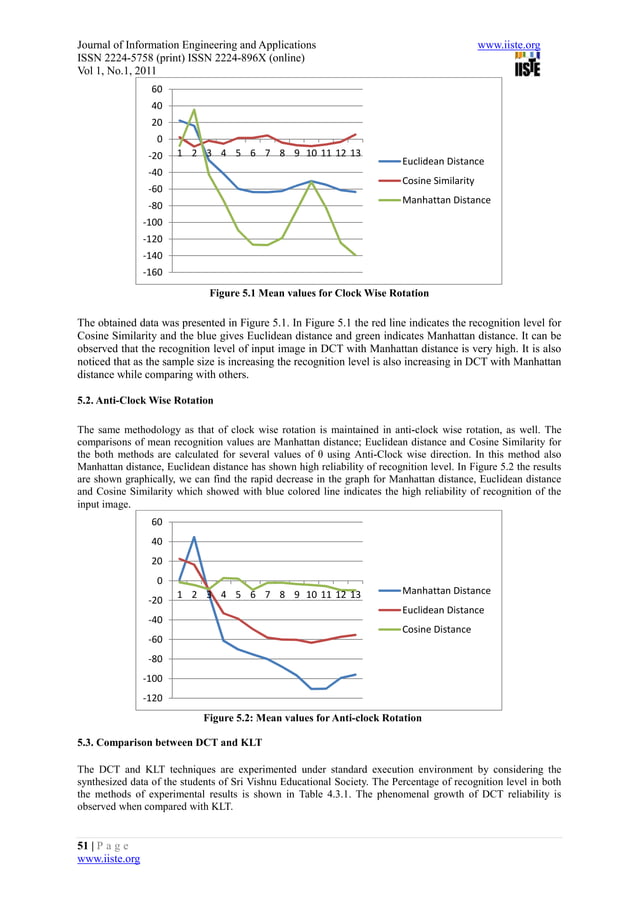 11.similarity of inference face matching on angle oriented face recognition | PDF