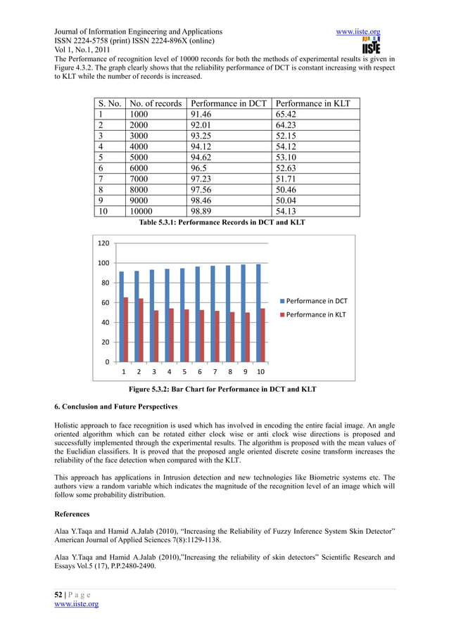 11.similarity of inference face matching on angle oriented face ...