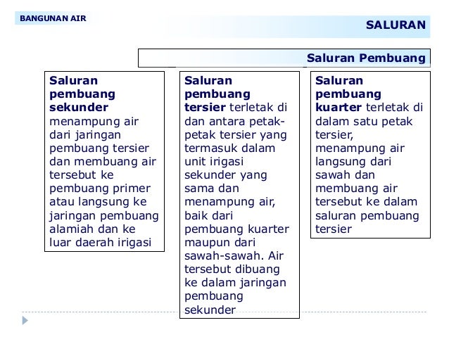 Rusta/Djalo PSDA Rajagaluh: 11 sistem jaringan dan bangunan irigasi
