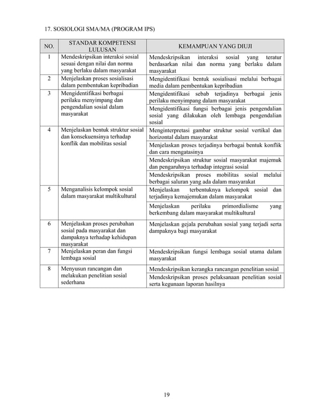 11 sma-sosiologi | PDF