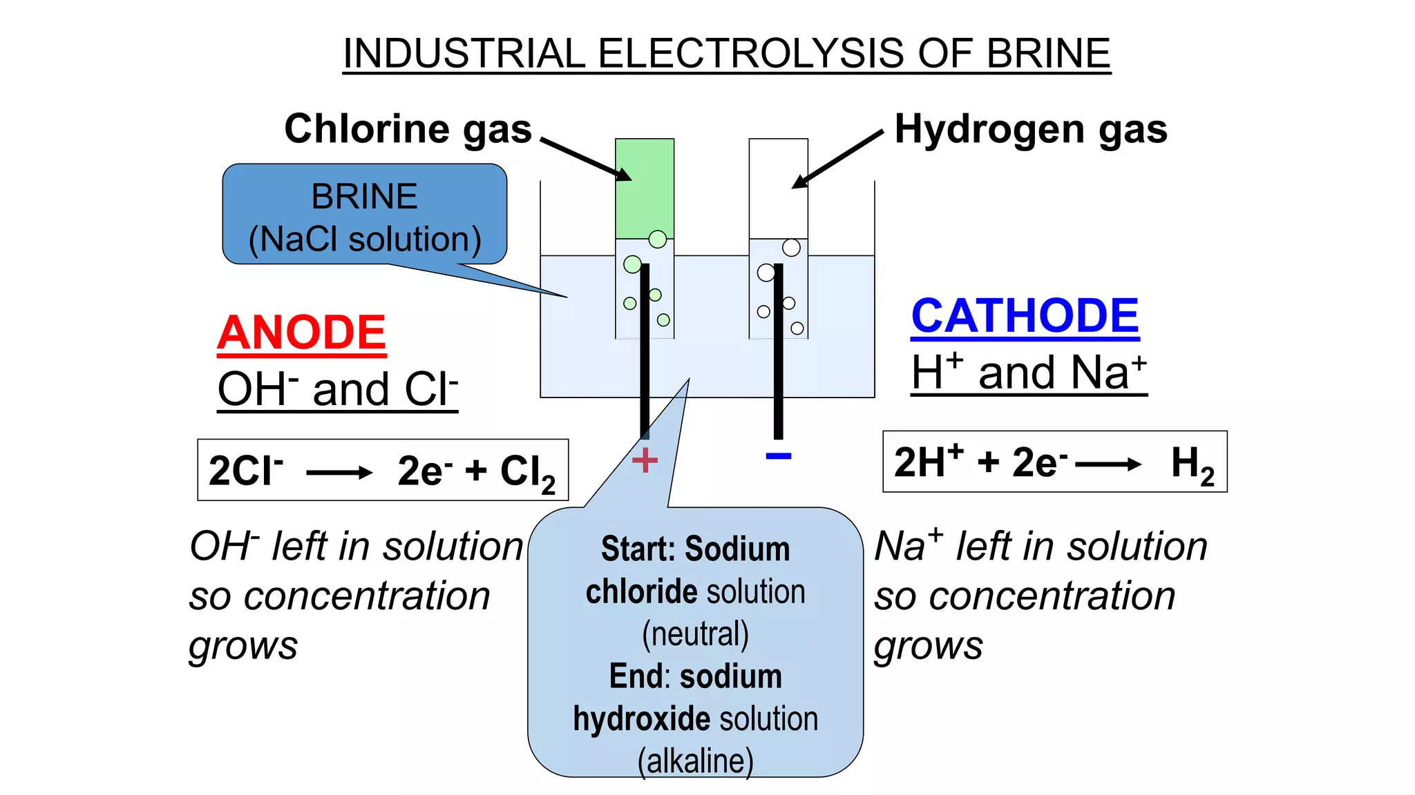 11 soda-ash-and-caustic-soda-manufacture | PPT