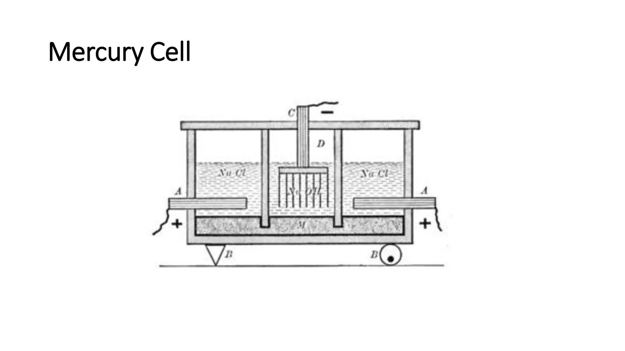 11 soda-ash-and-caustic-soda-manufacture | PPT