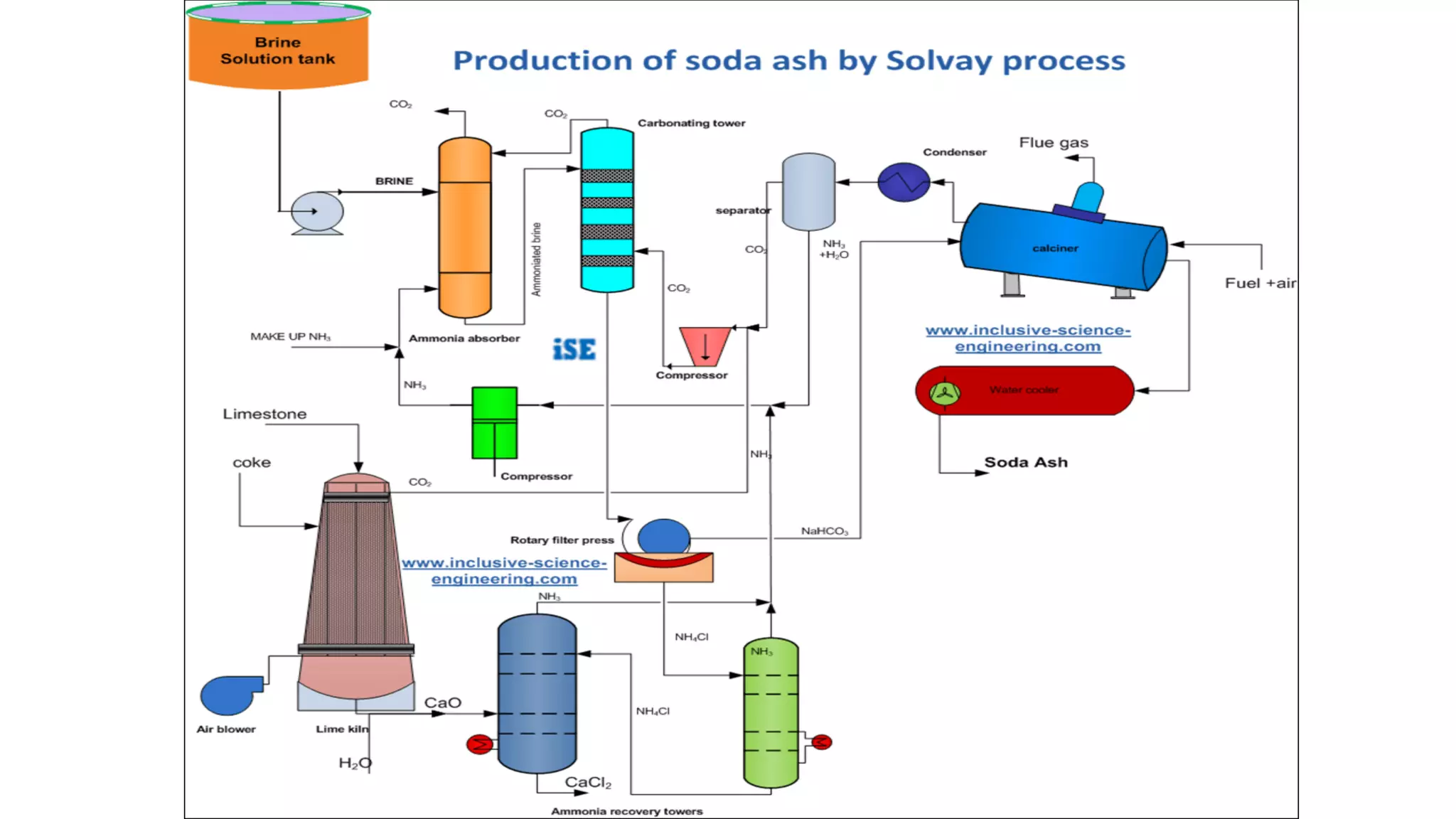 11 soda-ash-and-caustic-soda-manufacture | PPT