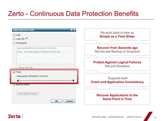 Zerto - Software Defined Disaster Recovery | PPT