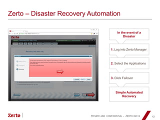 Zerto - Software Defined Disaster Recovery | PPT
