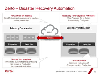 Zerto - Software Defined Disaster Recovery | PPT