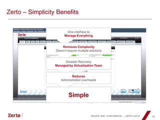Zerto - Software Defined Disaster Recovery | PPT