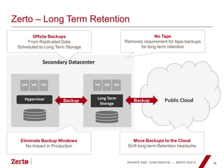 Zerto - Software Defined Disaster Recovery | PPT