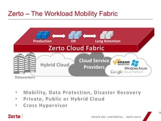 Zerto - Software Defined Disaster Recovery | PPT