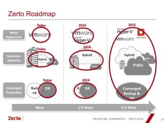 Zerto - Software Defined Disaster Recovery | PPT