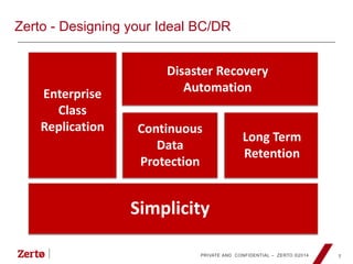 Zerto - Software Defined Disaster Recovery | PPT