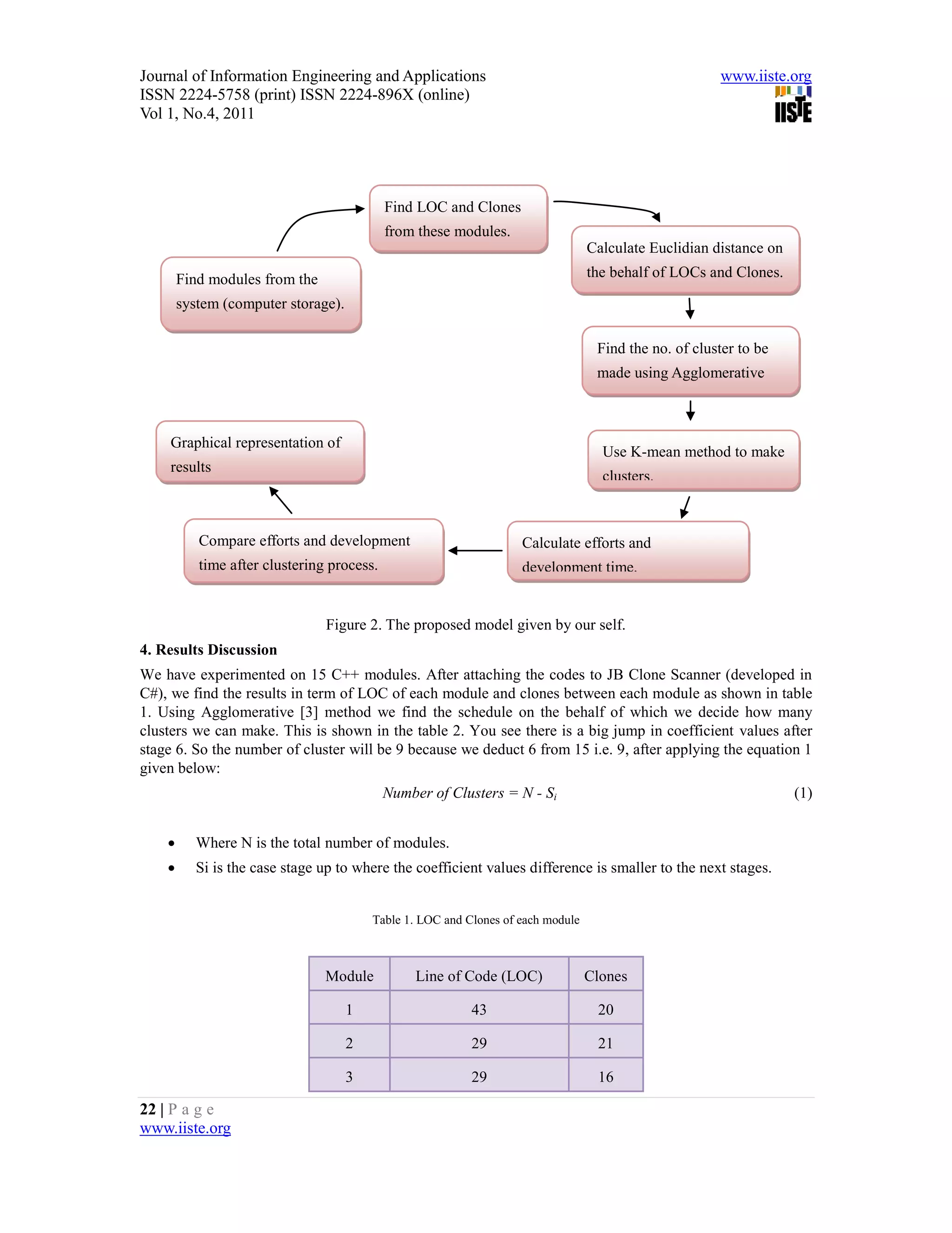 11software Modules Clustering An Effective Approach For Reusability Pdf