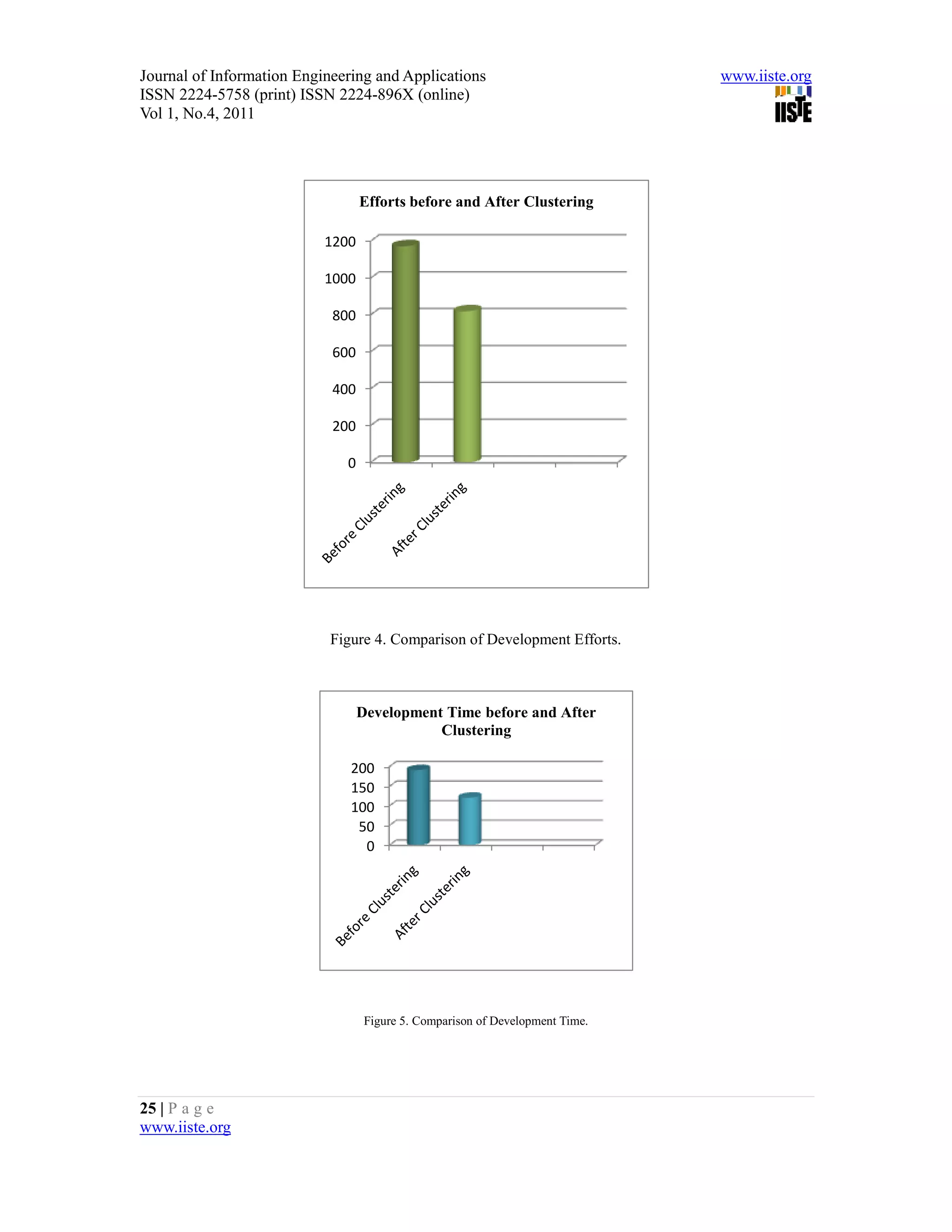 11software Modules Clustering An Effective Approach For Reusability Pdf