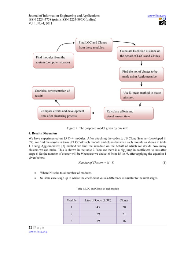 11.software modules clustering an effective approach for reusability | PDF